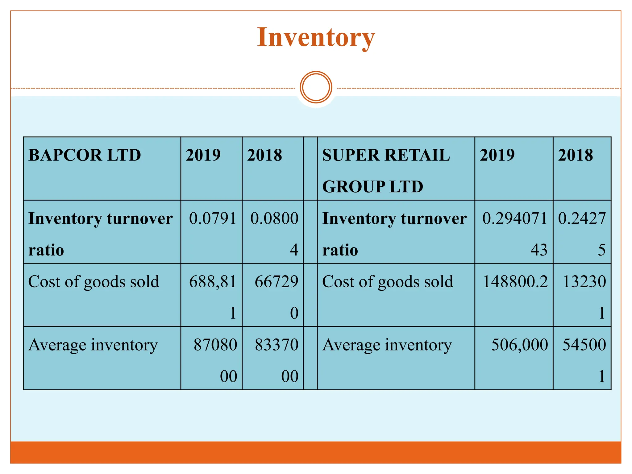 ACCOUNTING PRINCIPLES ASSIGNMENT | SAMPLE PPT | PPT
