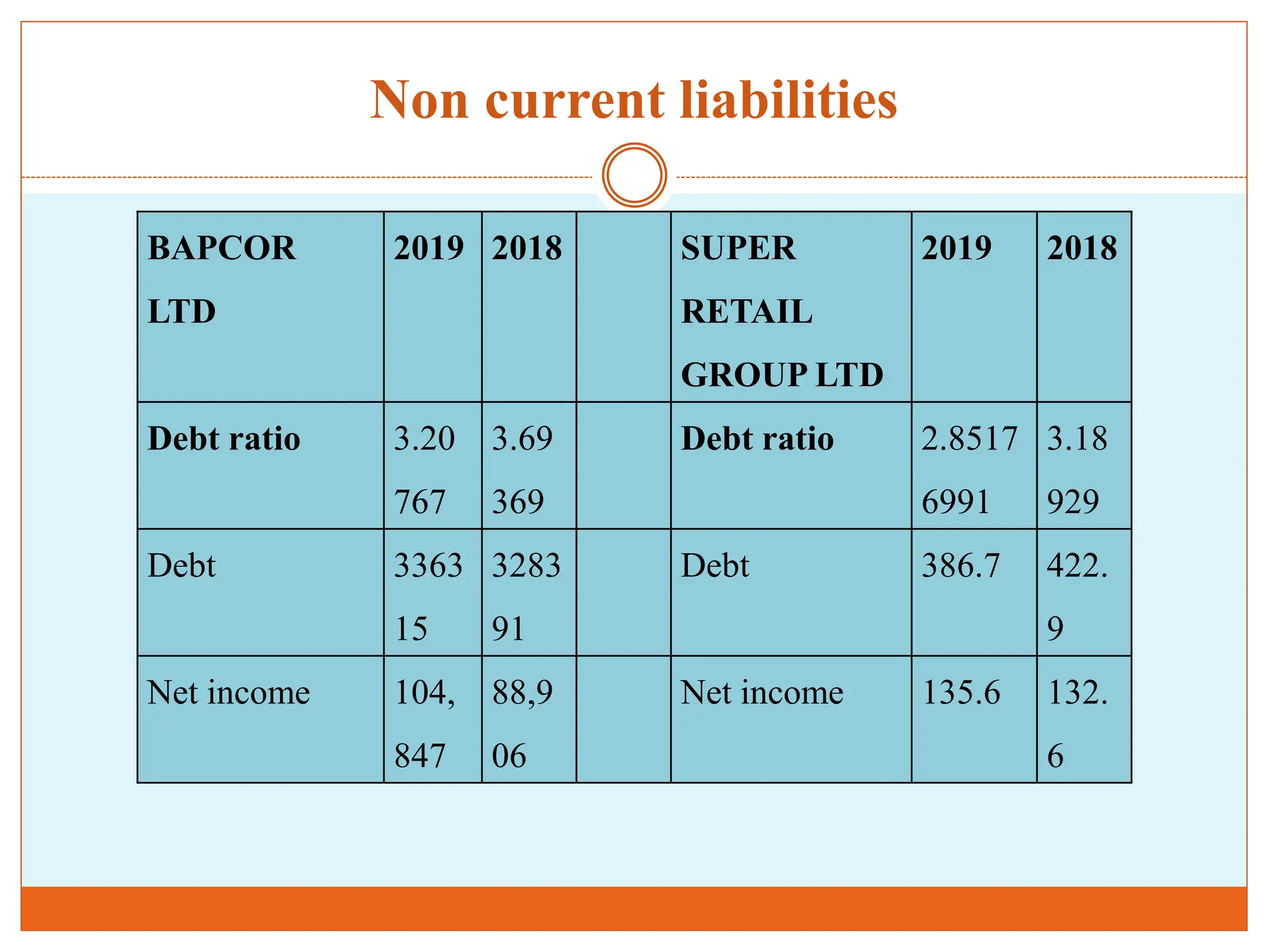 ACCOUNTING PRINCIPLES ASSIGNMENT | SAMPLE PPT | PPT