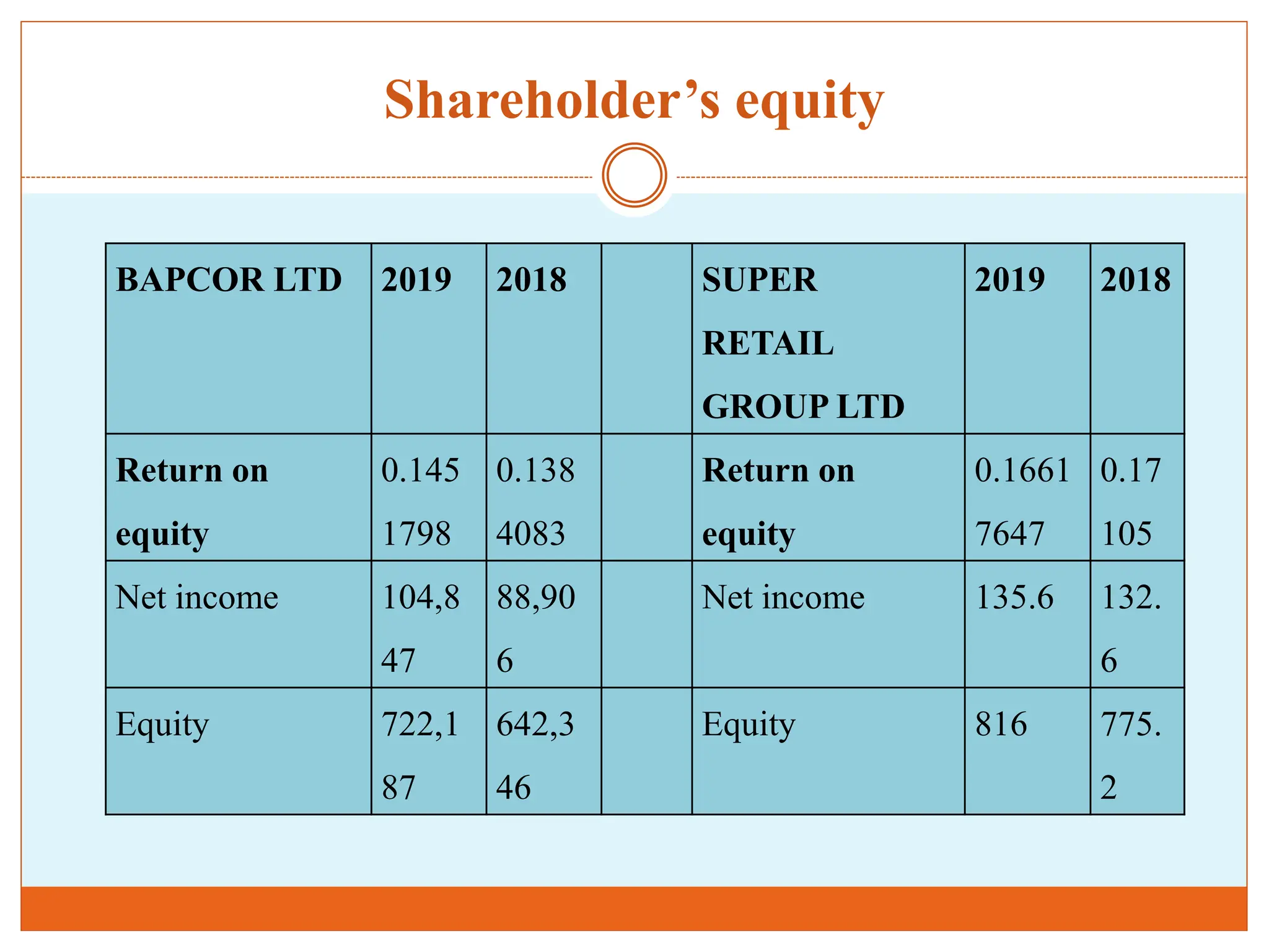 ACCOUNTING PRINCIPLES ASSIGNMENT | SAMPLE PPT | PPT