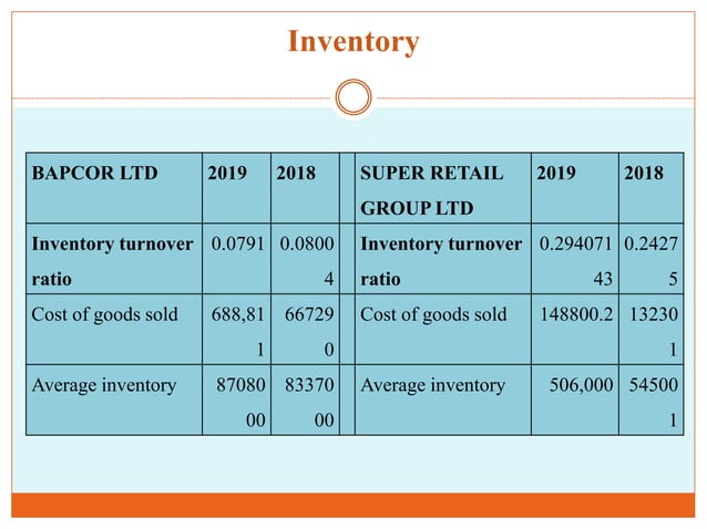 Accounting Principles Assignment Sample Ppt Ppt
