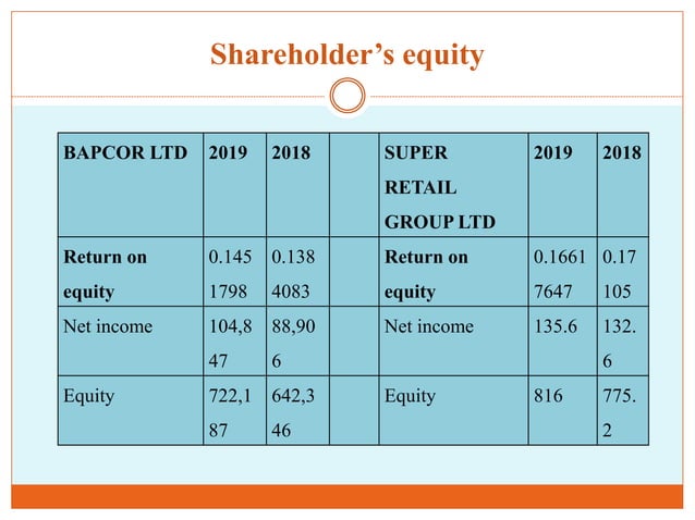 Accounting Principles Assignment Sample Ppt Ppt