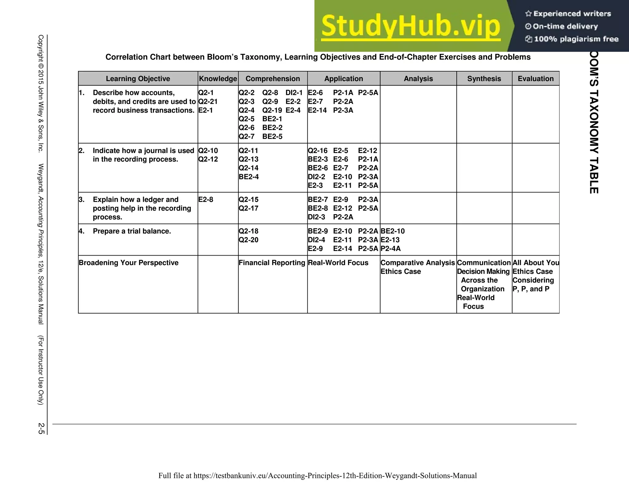 Accounting Principles 12Th Edition Weygandt Solutions Manual | PDF
