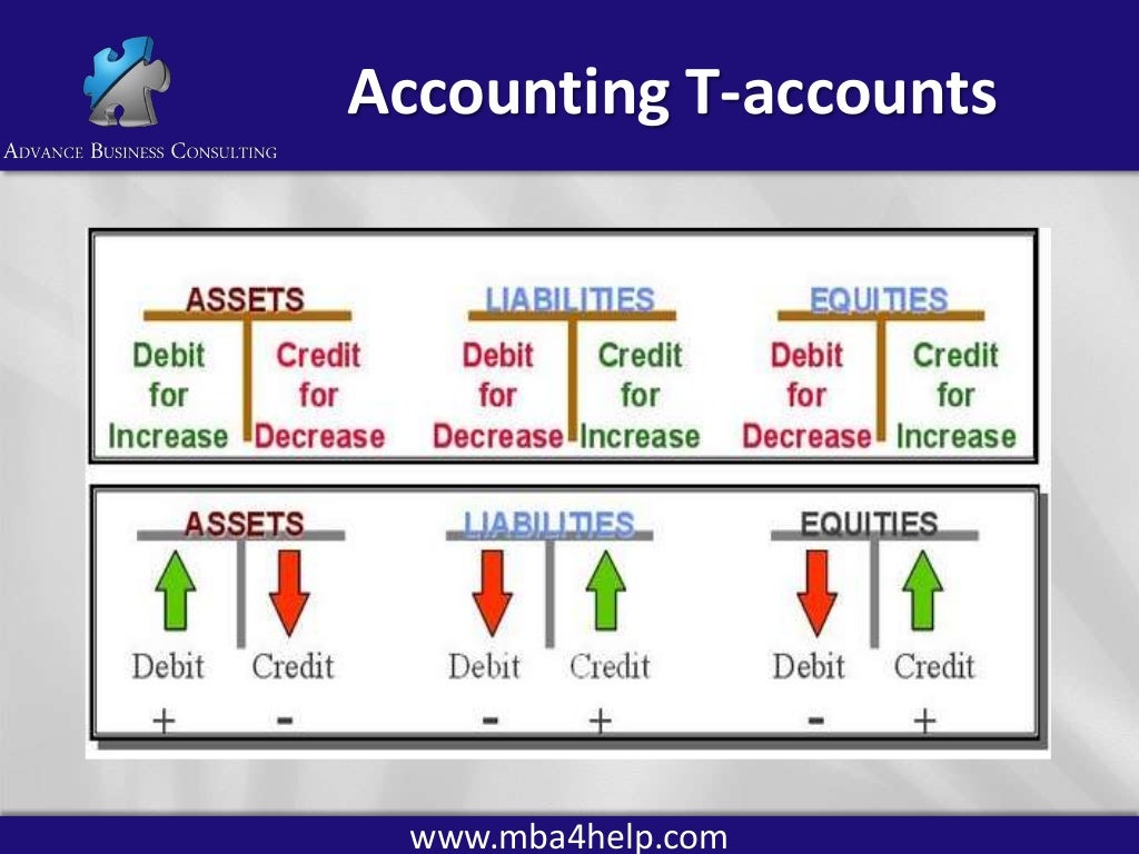 Accounting Principles