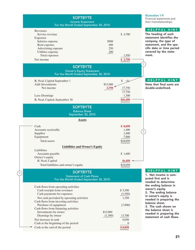 Accounting Principles 9th Edition by Weygandt, Kieso & Kimmel.pdf