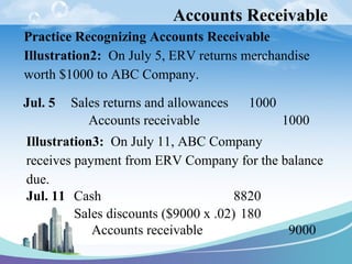 Accounting principlesaccountingforrecieveables | PPT