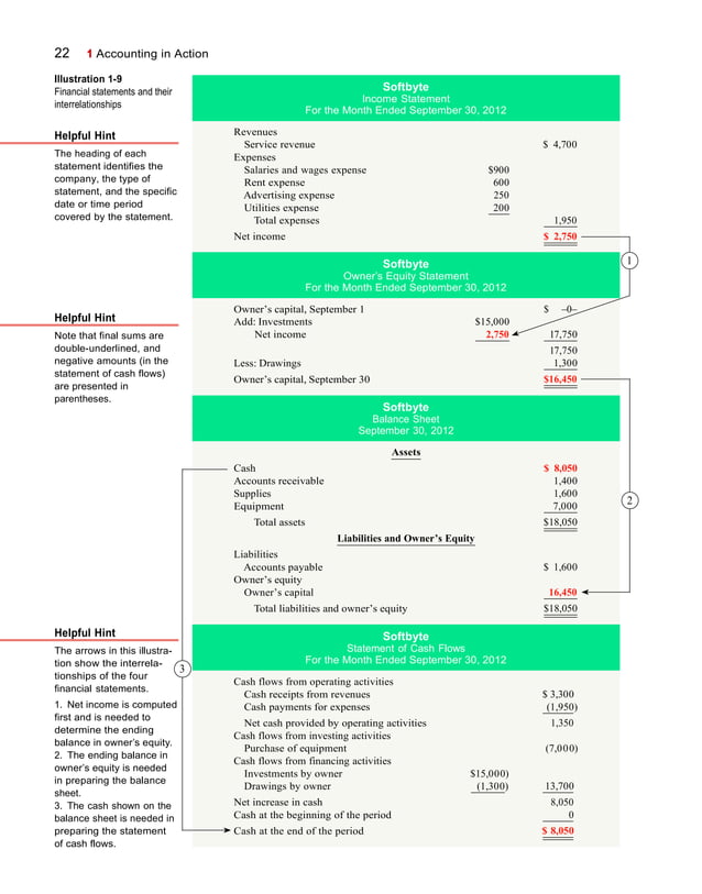 Accounting principles book.pdf
