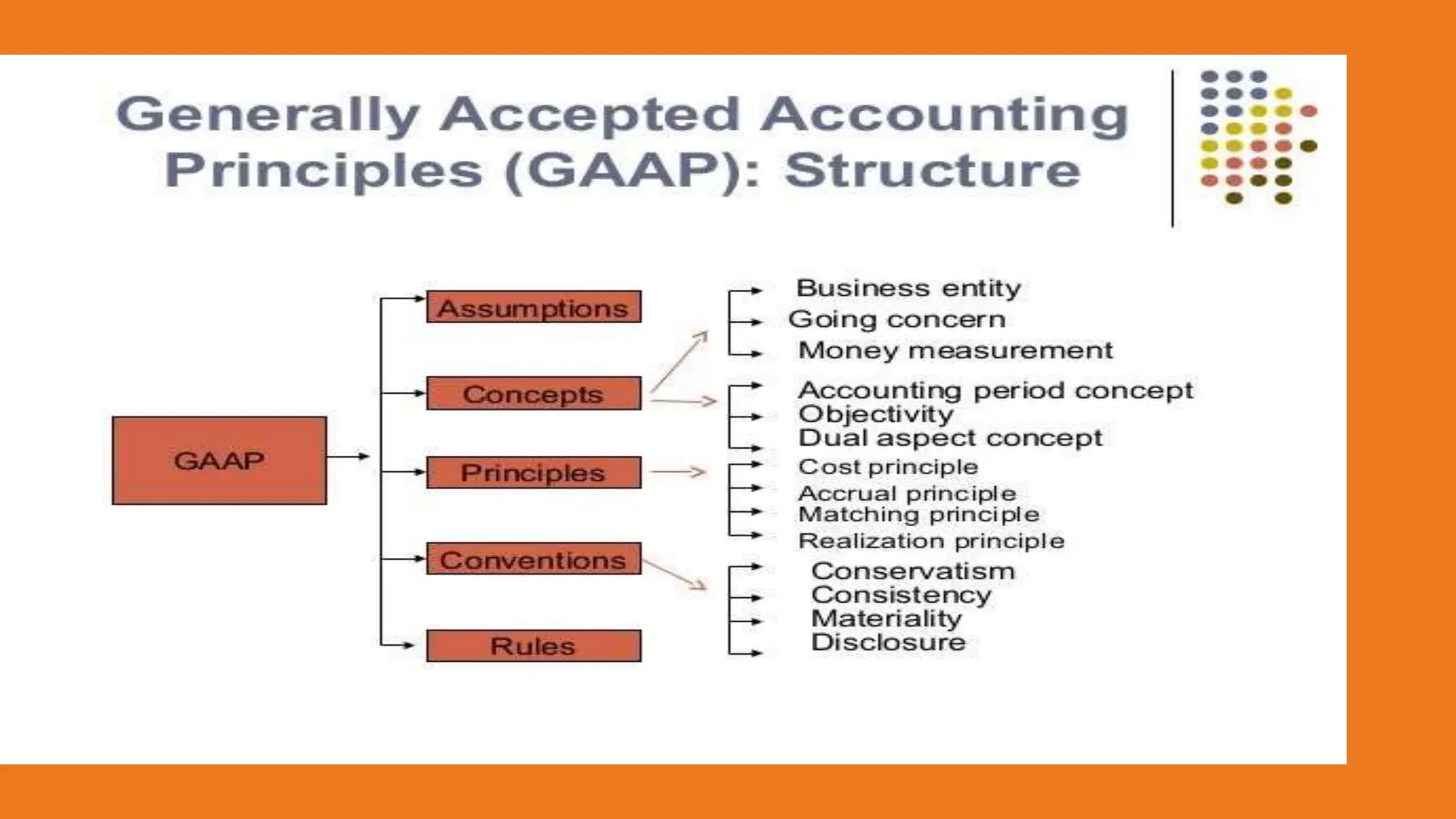accounting principles day 1 for accounts.pptx