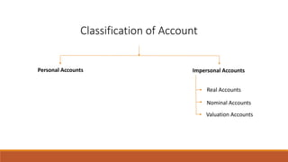 accounting process | PPTX