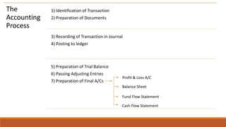 accounting process | PPTX