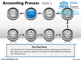 Accounting process 1 powerpoint ppt templates. | PDF