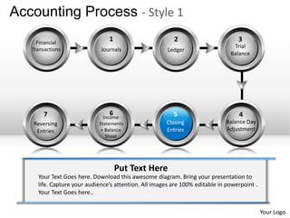 Accounting process 1 powerpoint presentation templates | PPT