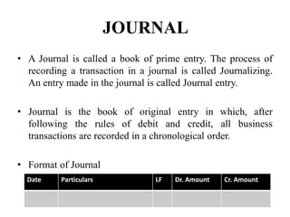 Accounting Process & Procedure | PPTX