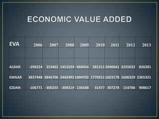 Divisional performance measurement | PPTX