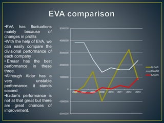 Divisional performance measurement | PPTX