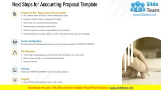 Accounting Proposal Template PowerPoint Presentation Slides | PPT