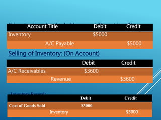 Merchandising Accounting | PPTX