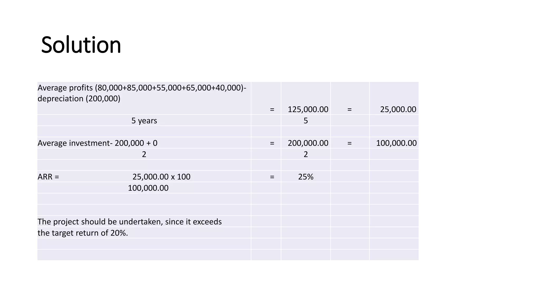 Accounting rate of return (ARR)-ACCA F9 | PPTX