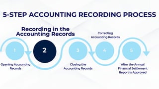 ACCOUNTING RECORDING PROCESS_GROUP 5.pdf