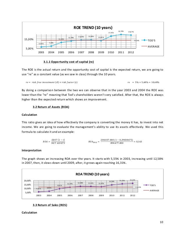 Accounting report tod's