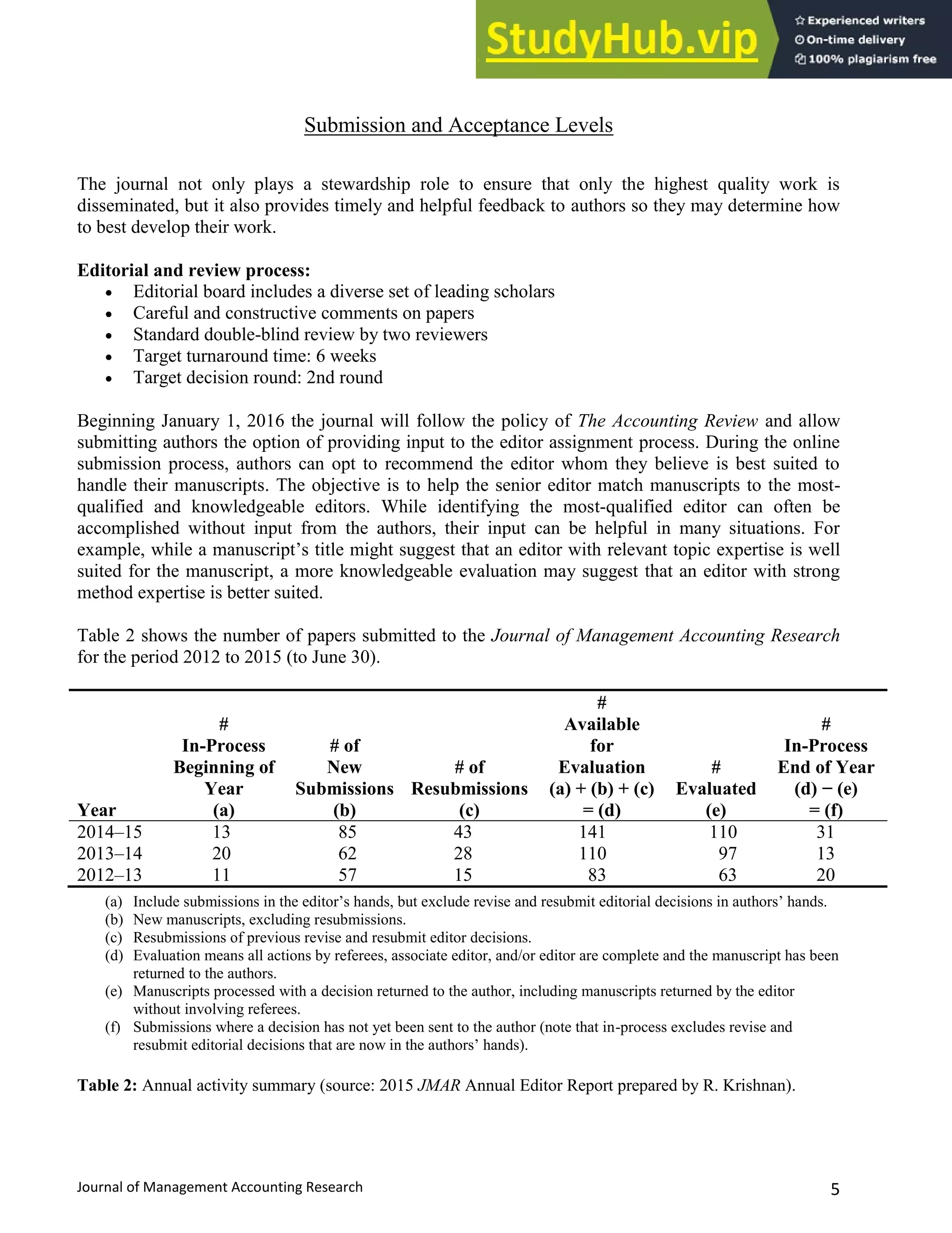 Accounting Research Paper | PDF