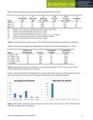 Accounting Research Paper | PDF | Publishing Industry | Industries
