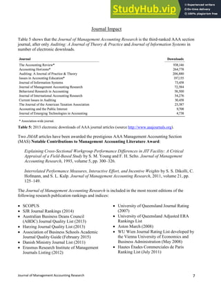 Accounting Research Paper | PDF | Publishing Industry | Industries