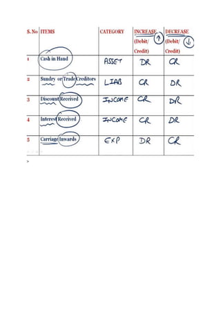 Accounting rules | DOCX