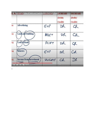Accounting rules | DOCX