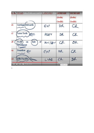 Accounting rules | DOCX