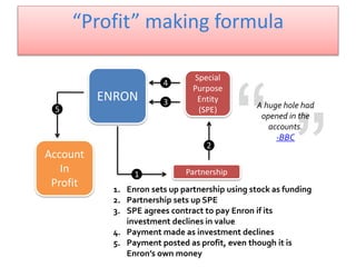 Accounting scams | PPTX