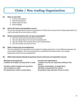 Accounting short notes | PDF