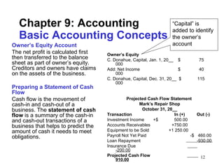 Accounting Slideshow | PPT