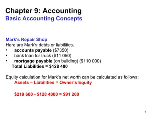 Accounting Slideshow | PPT