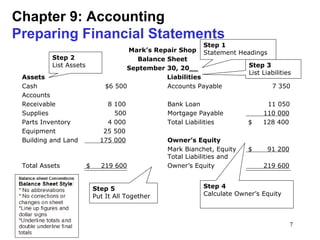 Accounting Slideshow | PPT