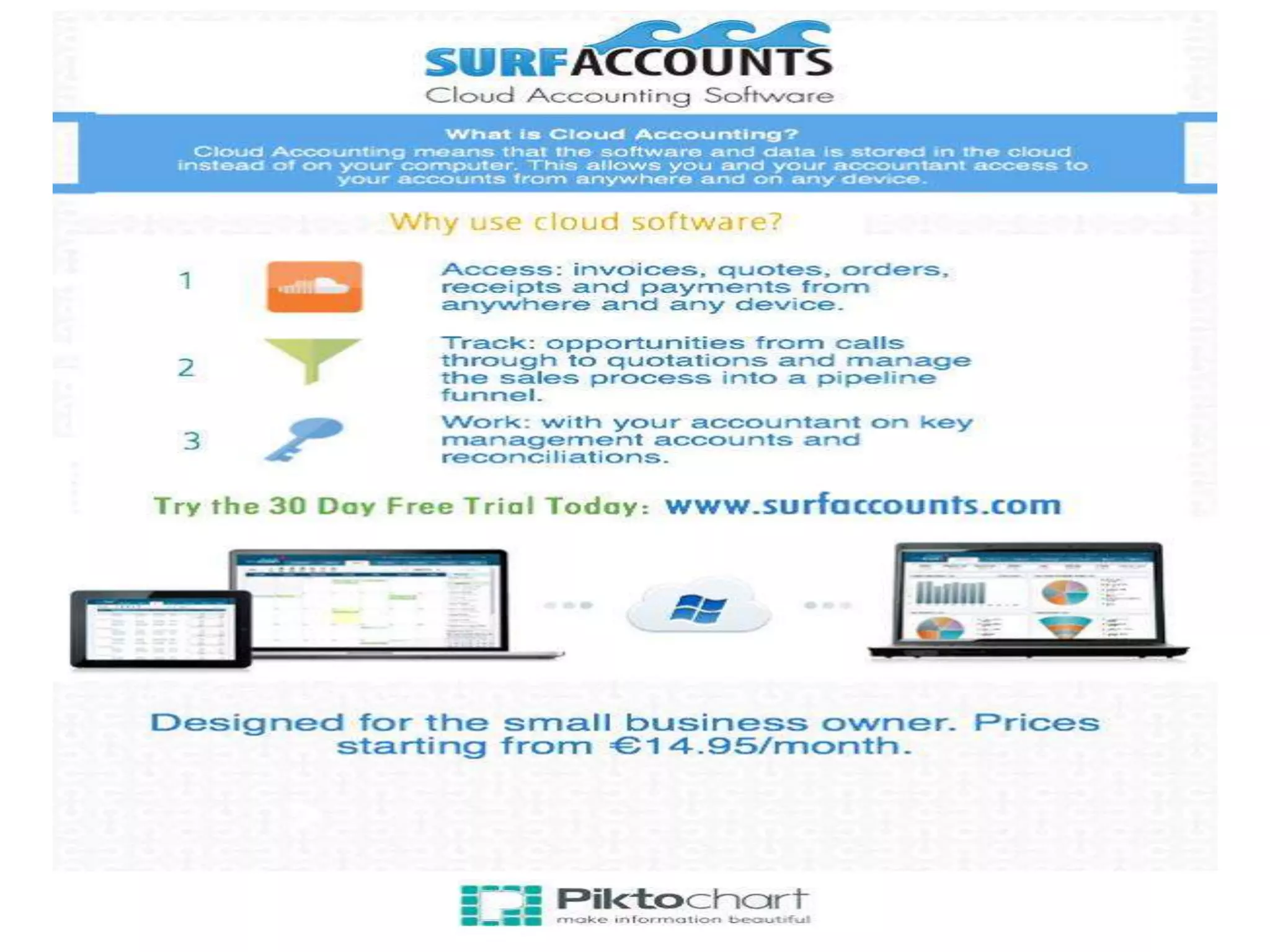 Accounting software | PPTX