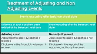 Accounting Standard (AS) Know about accounting | PPT