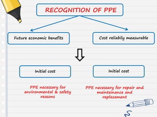 accounting standard PDF.pdf