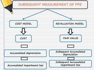 accounting standard PDF.pdf