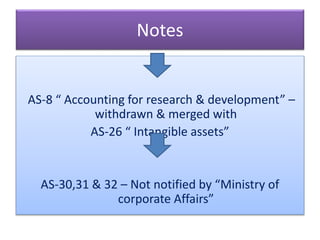Accounting standards | PPTX