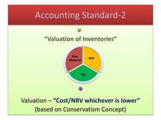 Accounting standards | PPTX