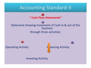 Accounting standards | PPTX