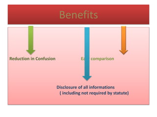 Accounting standards | PPTX