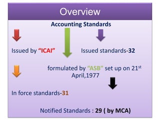 Accounting standards | PPTX