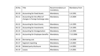 Accounting Standards.pptx