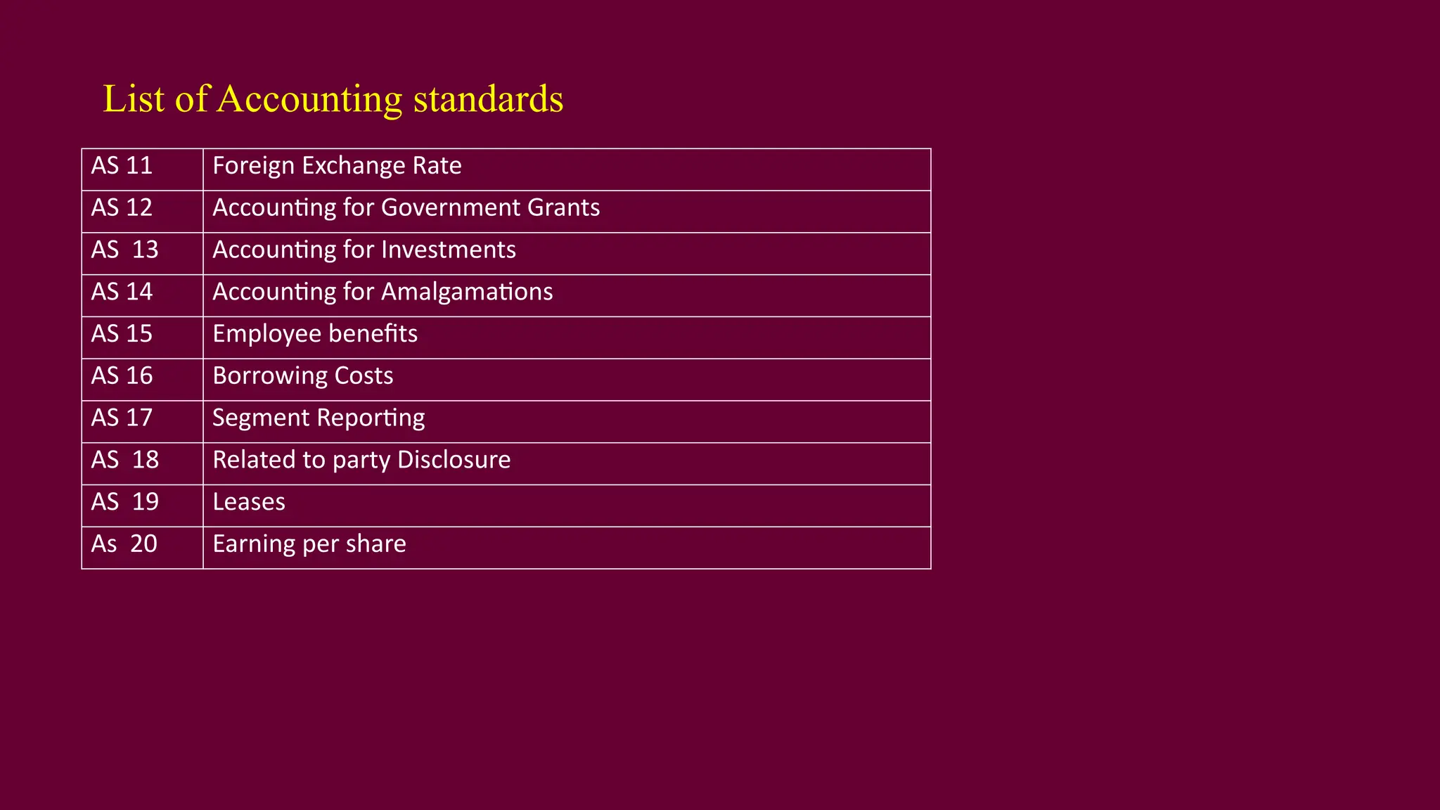Accounting standards meaning and objects | PPTX