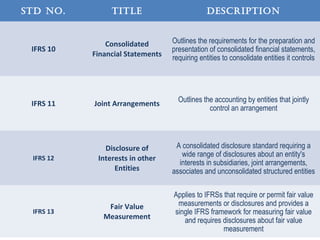 Accounting standards | PPT