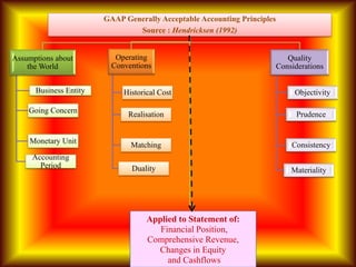 Accounting Standards' Journey | PPT
