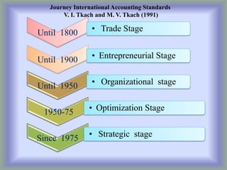 Accounting Standards' Journey | PPT