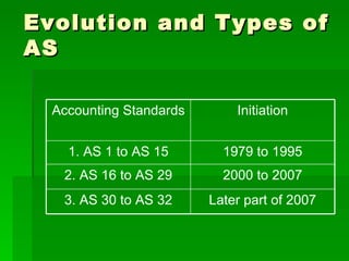 Accounting standards ppt | PPT