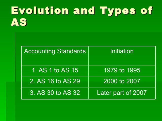 Accounting standards ppt | PPT